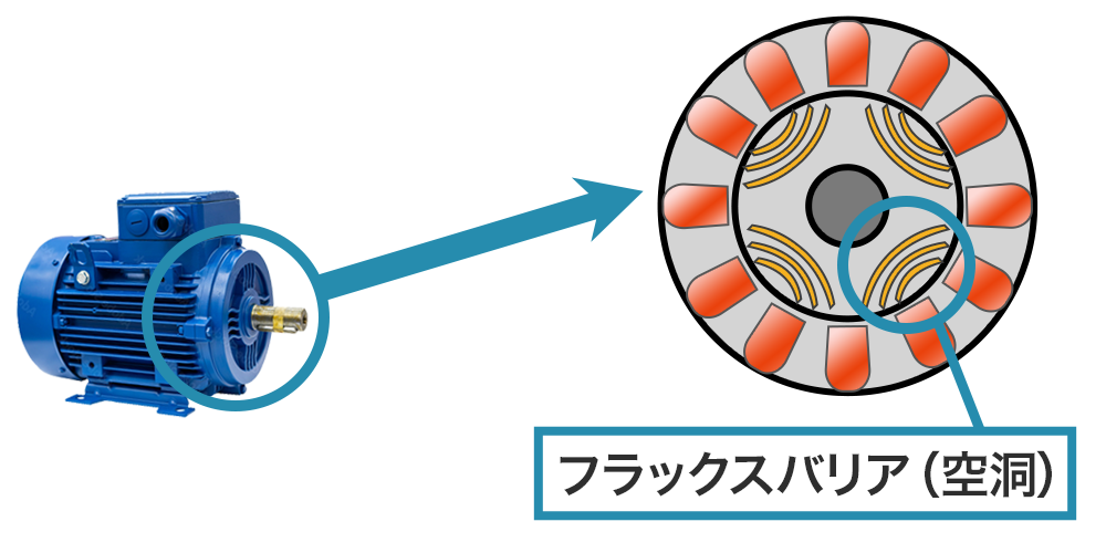 モータ雑学第3回（高効率モータの種類）｜お役立ち情報｜株式会社光アルファクス