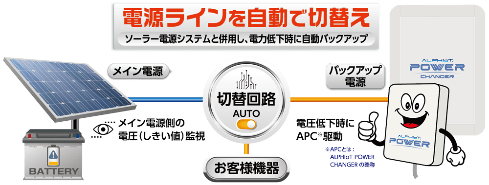 ALPHIoT POWER CHANGER アルフィオパワーチェンジャー | オリジナル製品 | 電池 | 取扱い製品｜株式会社光アルファクス